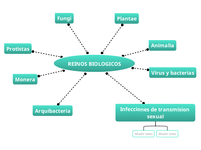 REINOS BIOLOGICOS - Mind Map